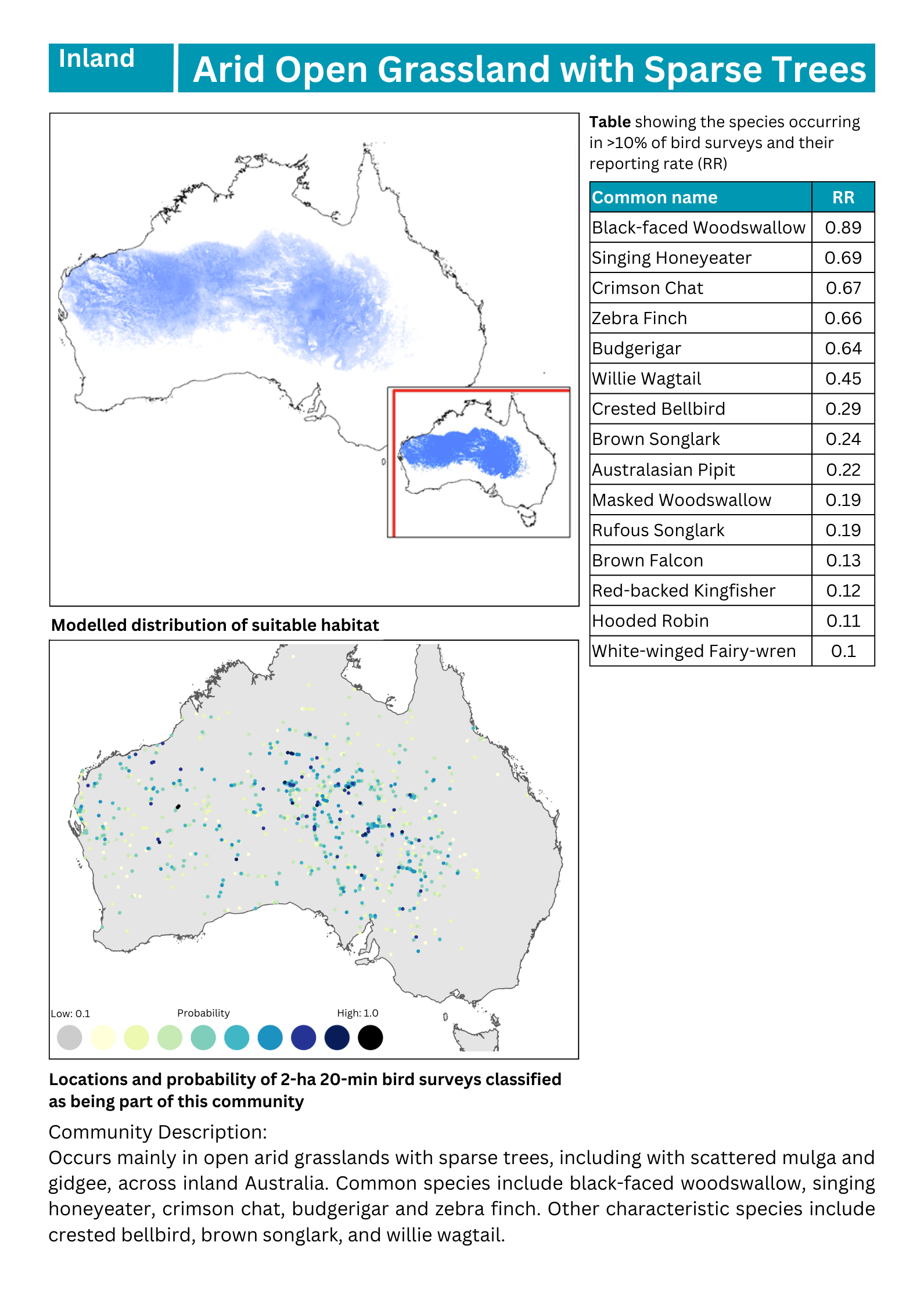 Arid Open Grassland with Sparse Trees – Maron Ecology & Conservation ...