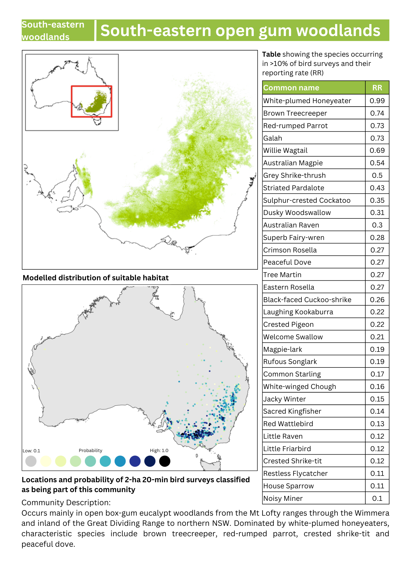 South-east Open Gum Woodlands – Maron Ecology & Conservation Policy Lab