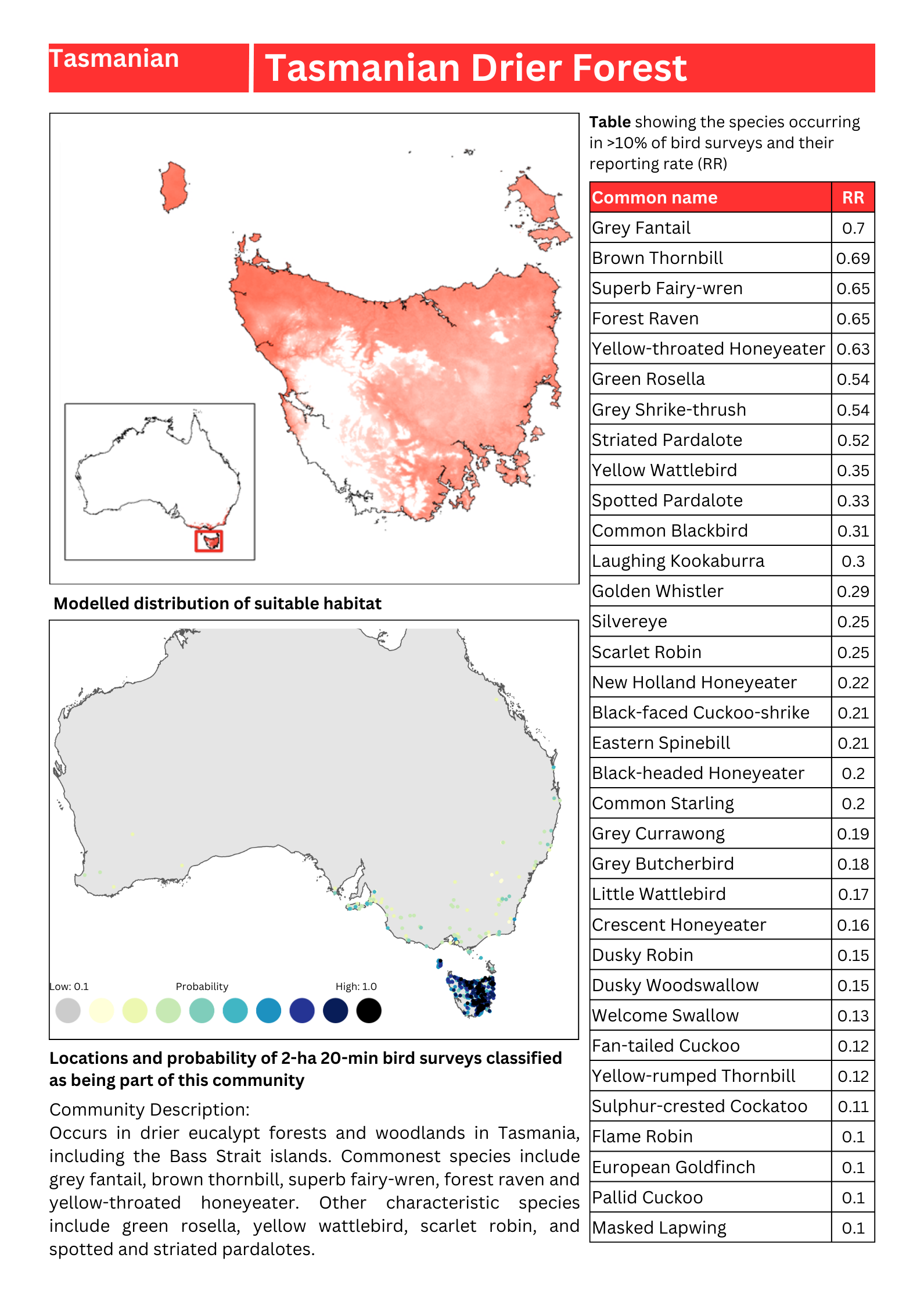 Tasmanian Drier Forests – Maron Ecology & Conservation Policy Lab